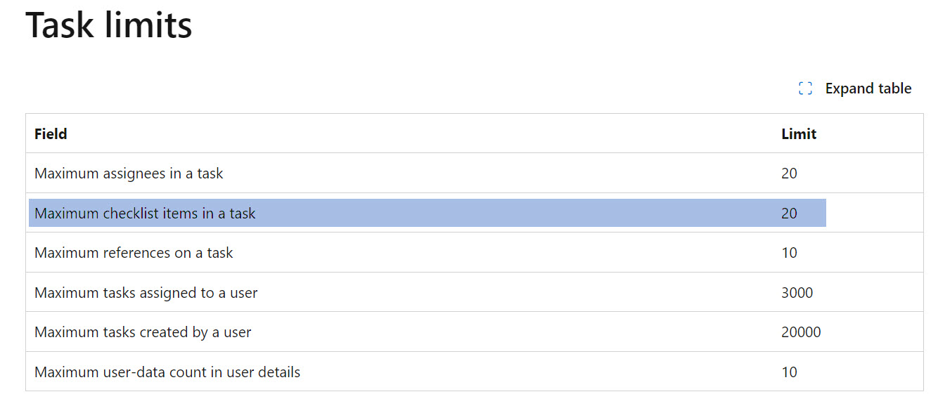 ODM - Teams Planner Checklist Items exceeded allowed limits (4376909)